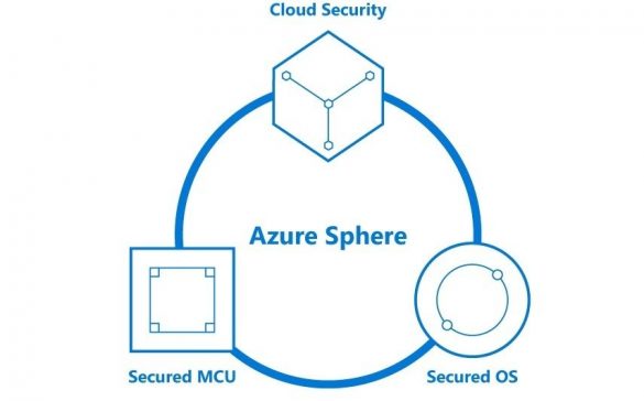 Microsoft Azure Sphere: il colosso di Redmond punta su IoT con un nuovo OS e una potente ...