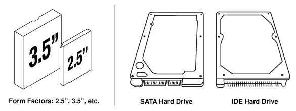 Top 5 migliori hard disk interni da 3.5" per PC desktop del 2019